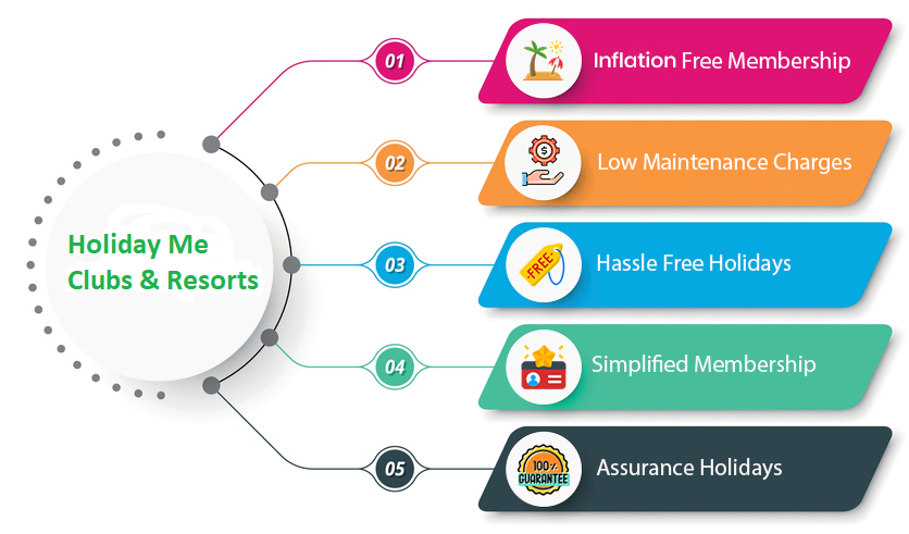 Holiday Me Resorts